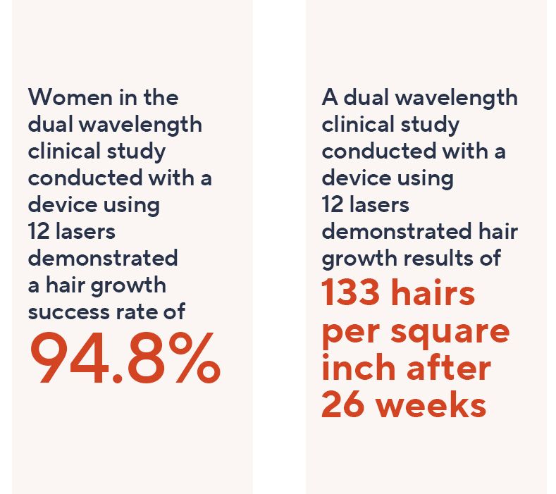 Hairmax Actonis 18 Dual Action LaserComb - QVC.com