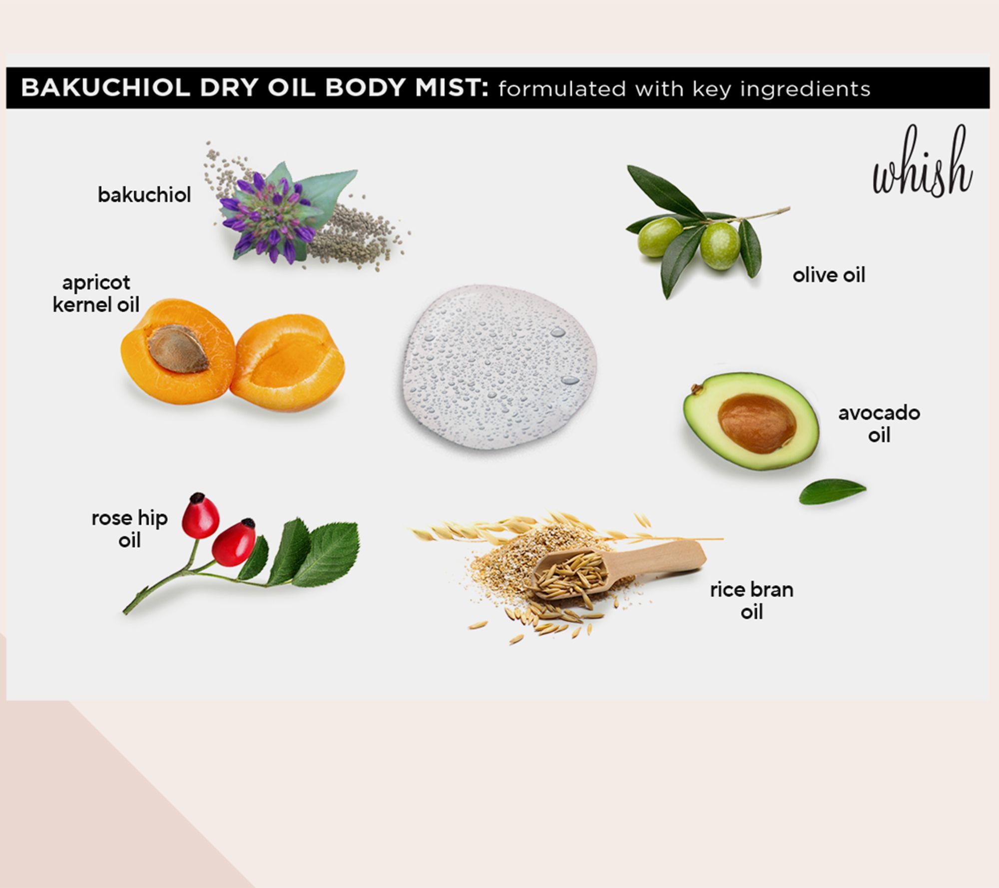 Whish Super Size Bakuchiol Dry Oil Body Mist - QVC.com