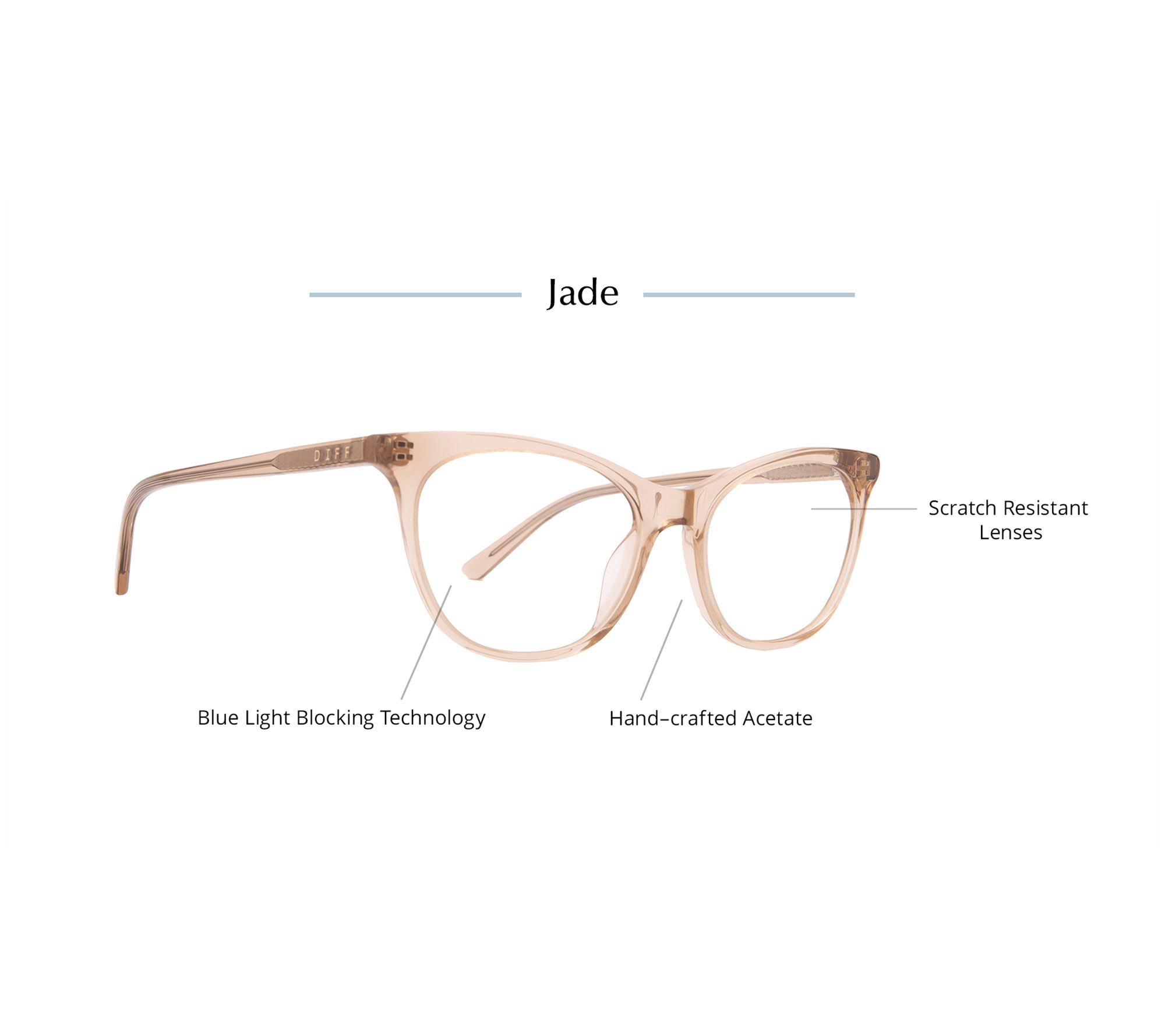Diff Eyewear Jade Blue Light Reading Glasses Strength 3-3.5 - QVC.com