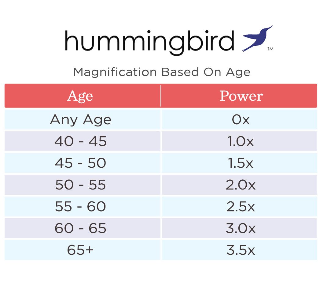 Hummingbird Set of 5 The Madison Blue Light Readers - QVC.com