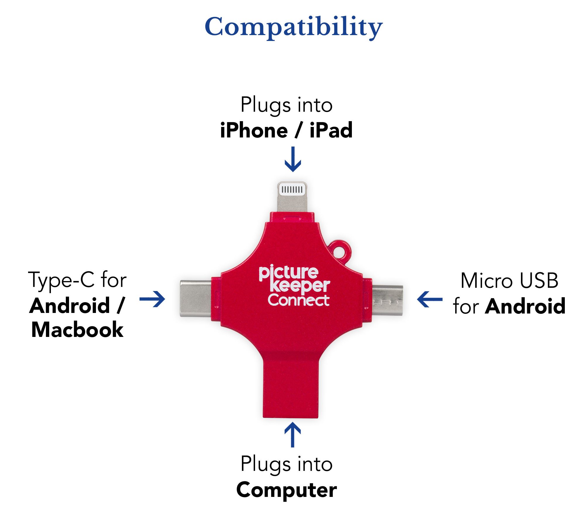 Picture Keeper Connect Storage Saver Back Up Device - QVC.com