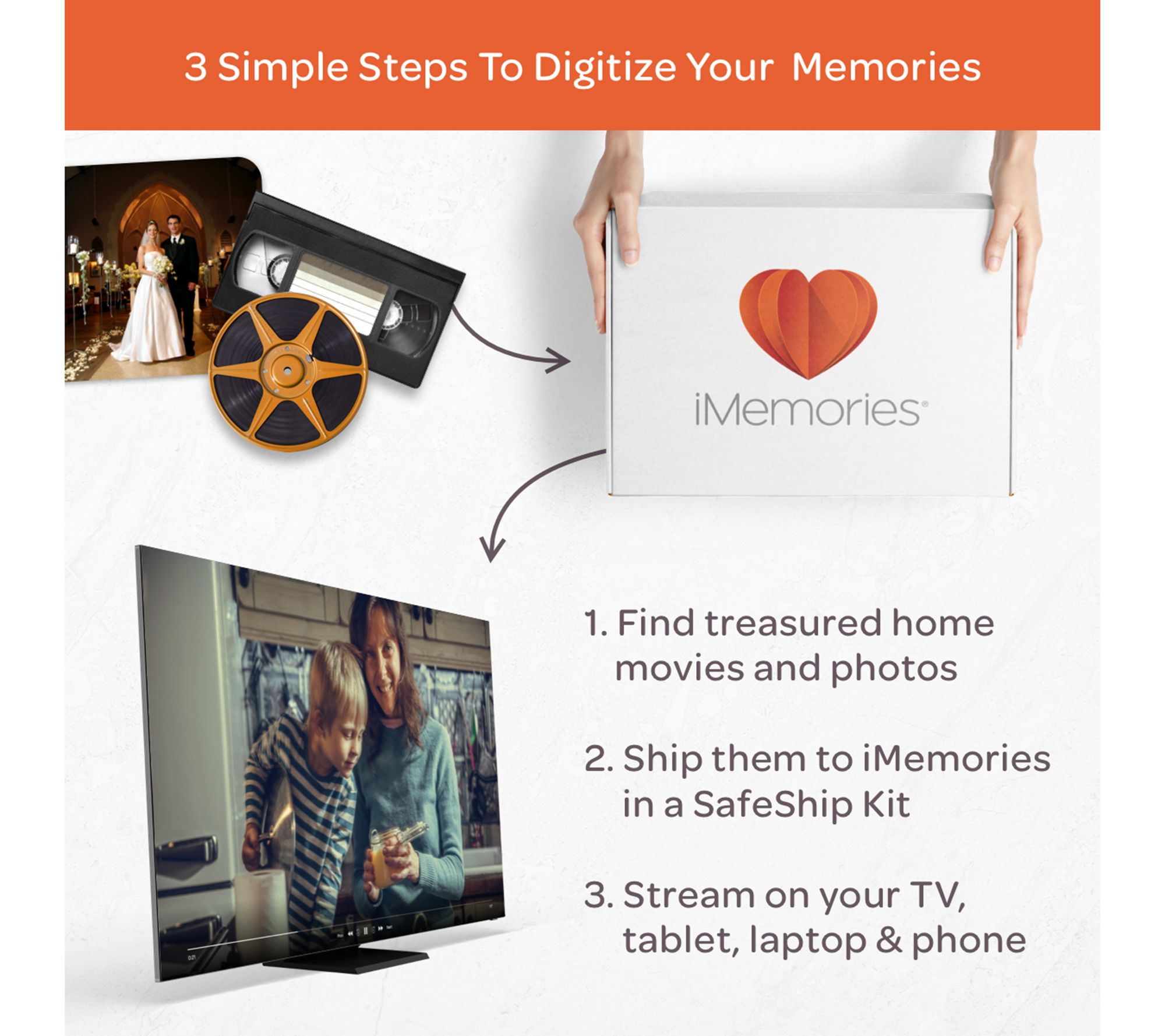 iMemories Digital Memory Preservation Kit with Safe Ship Box - QVC.com