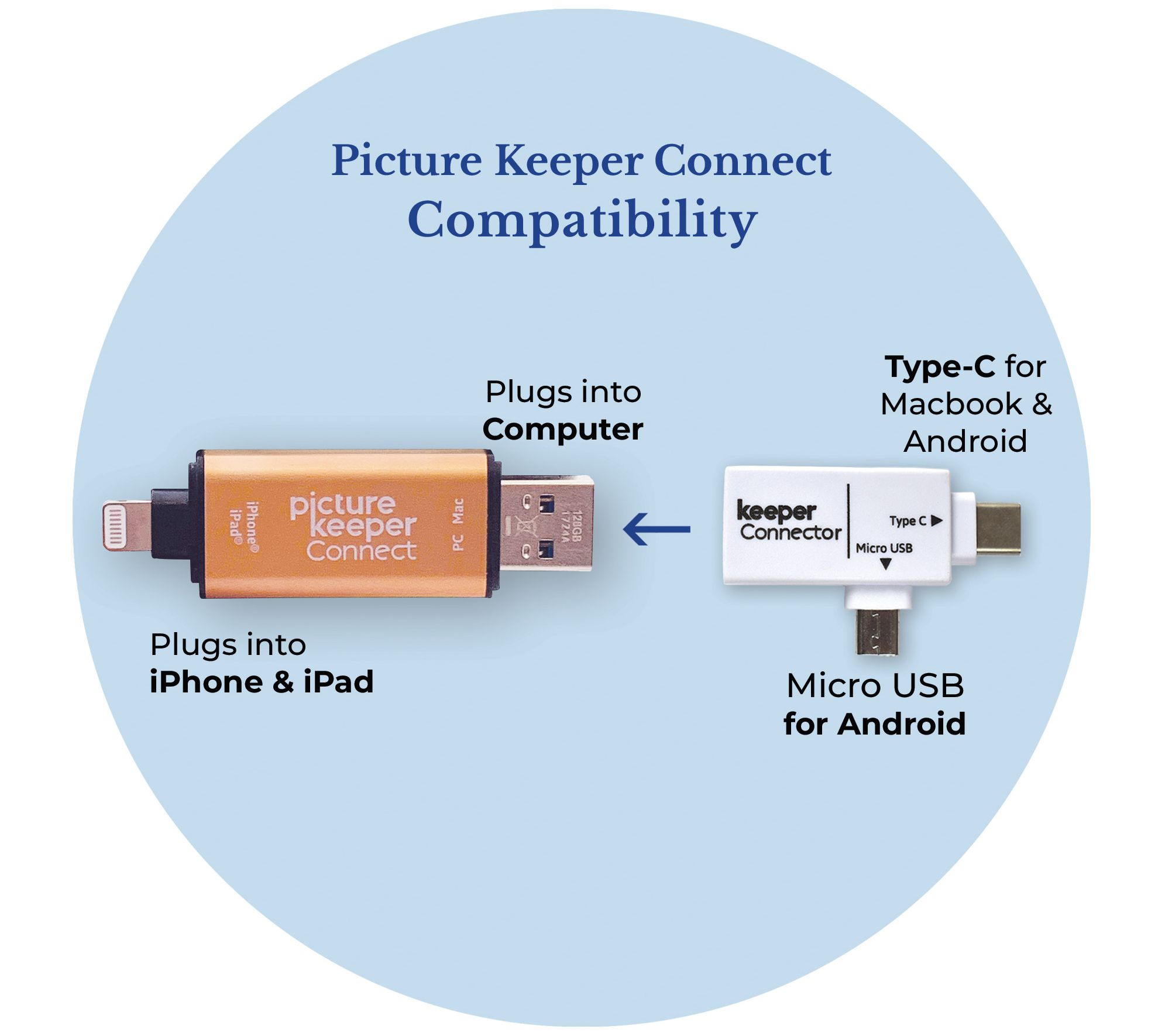 Picture Keeper Connect 128GB Digital Storage Device with Keychain - QVC.com