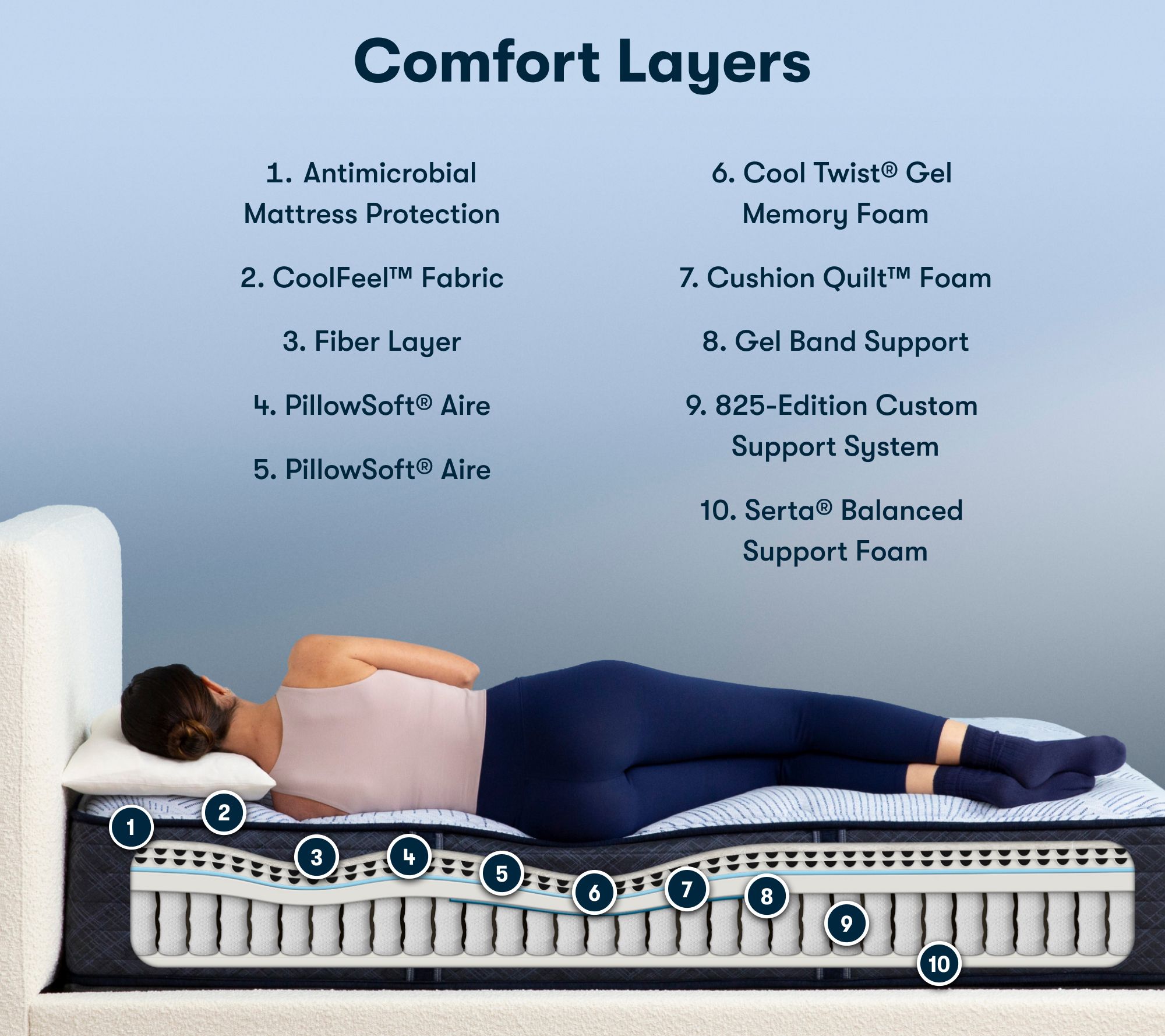 Serta Perfect Sleeper Blue Lagoon Nights PlushMattress -Queen - QVC.com