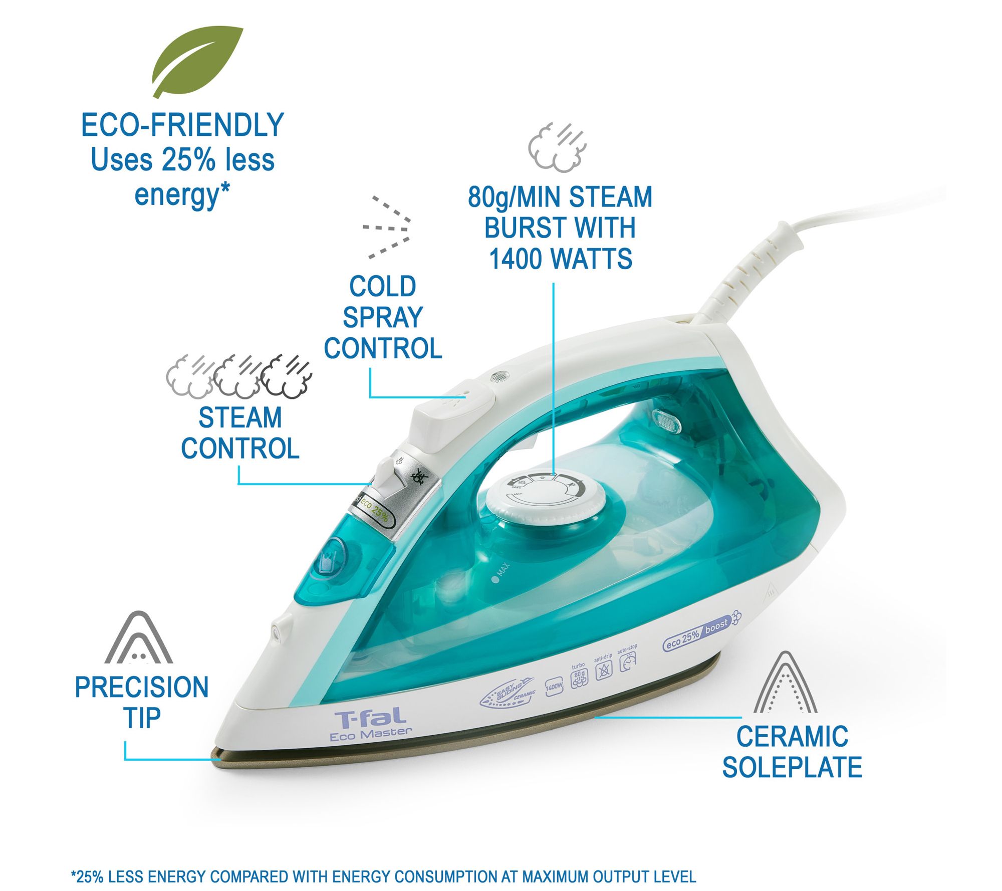 T-fal Ecomaster Steam Iron w/ Steam Trigger & Ceramic Sole - QVC.com