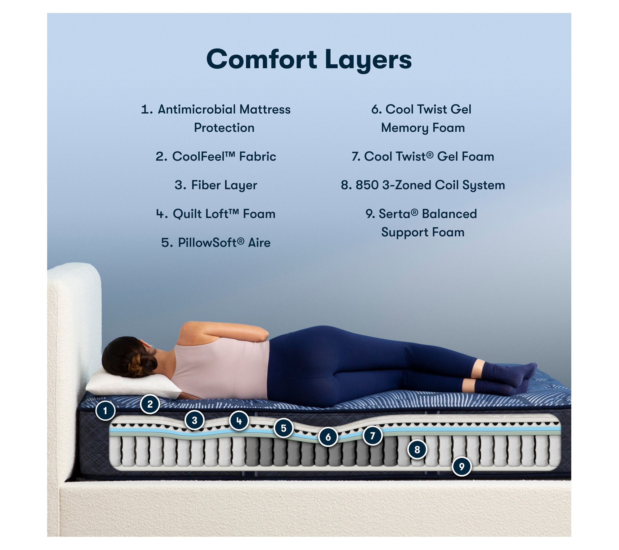 Serta Cobalt Calm 13.25" Plush Mattress Set -Queen - QVC.com