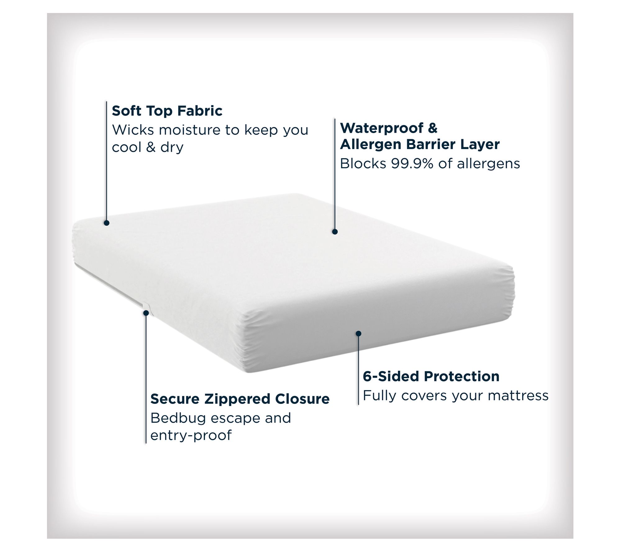 AllerEase Maximum Mattress Protector - Queen - QVC.com