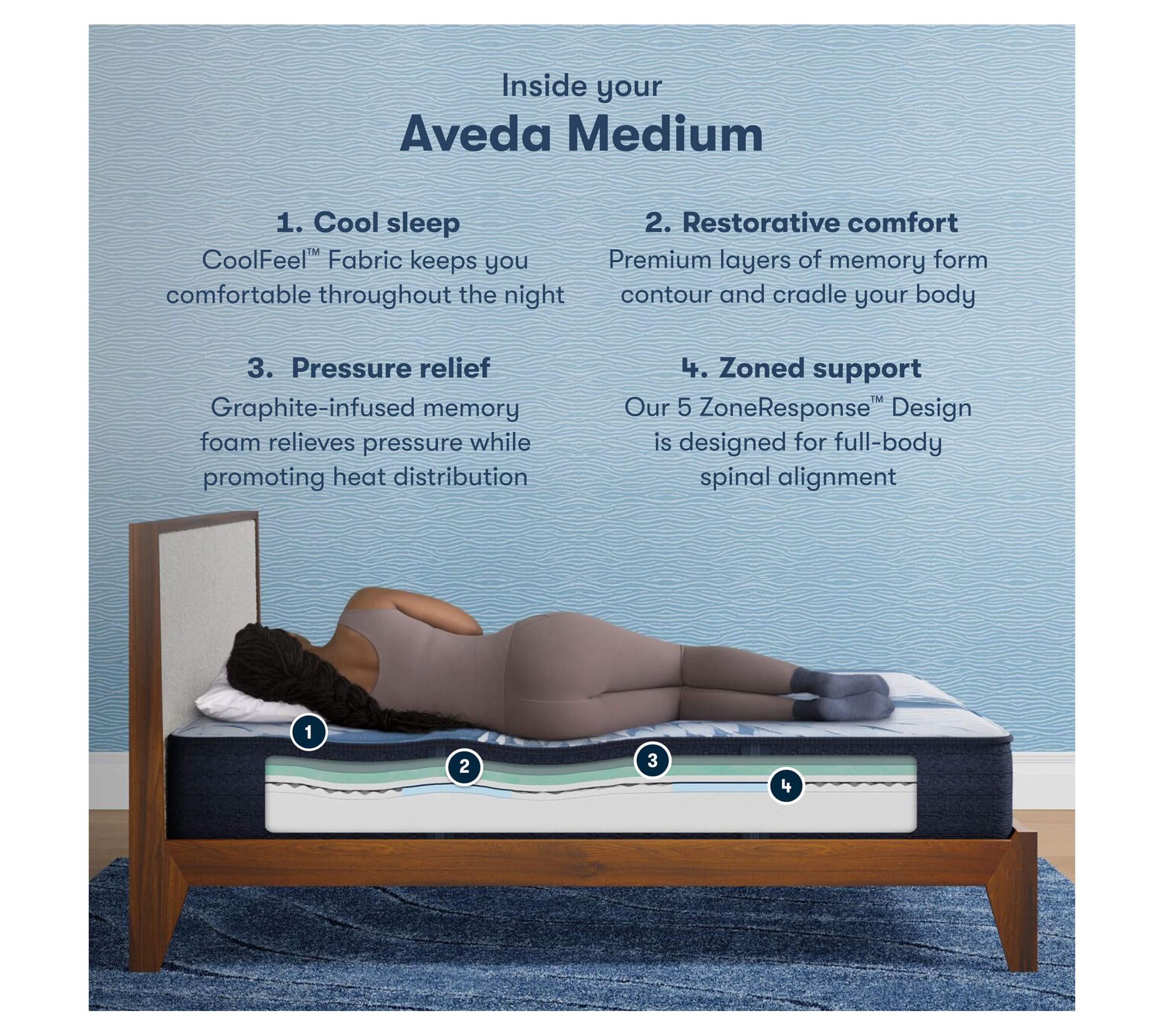 iComfort Aveda 12" Memory Foam Medium Mattress - QVC.com