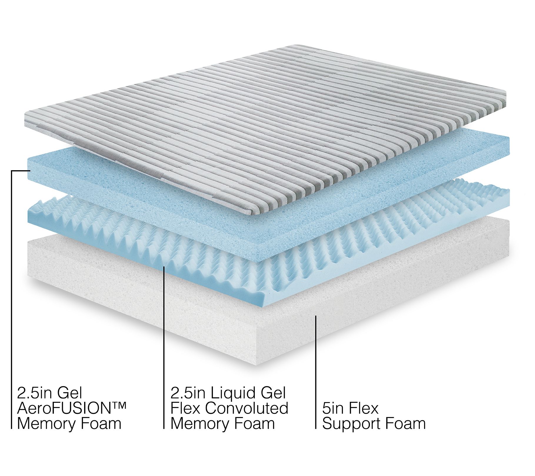 Bodipedic 10-Inch Triple Layer Memory Foam Mattress, Twin - QVC.com