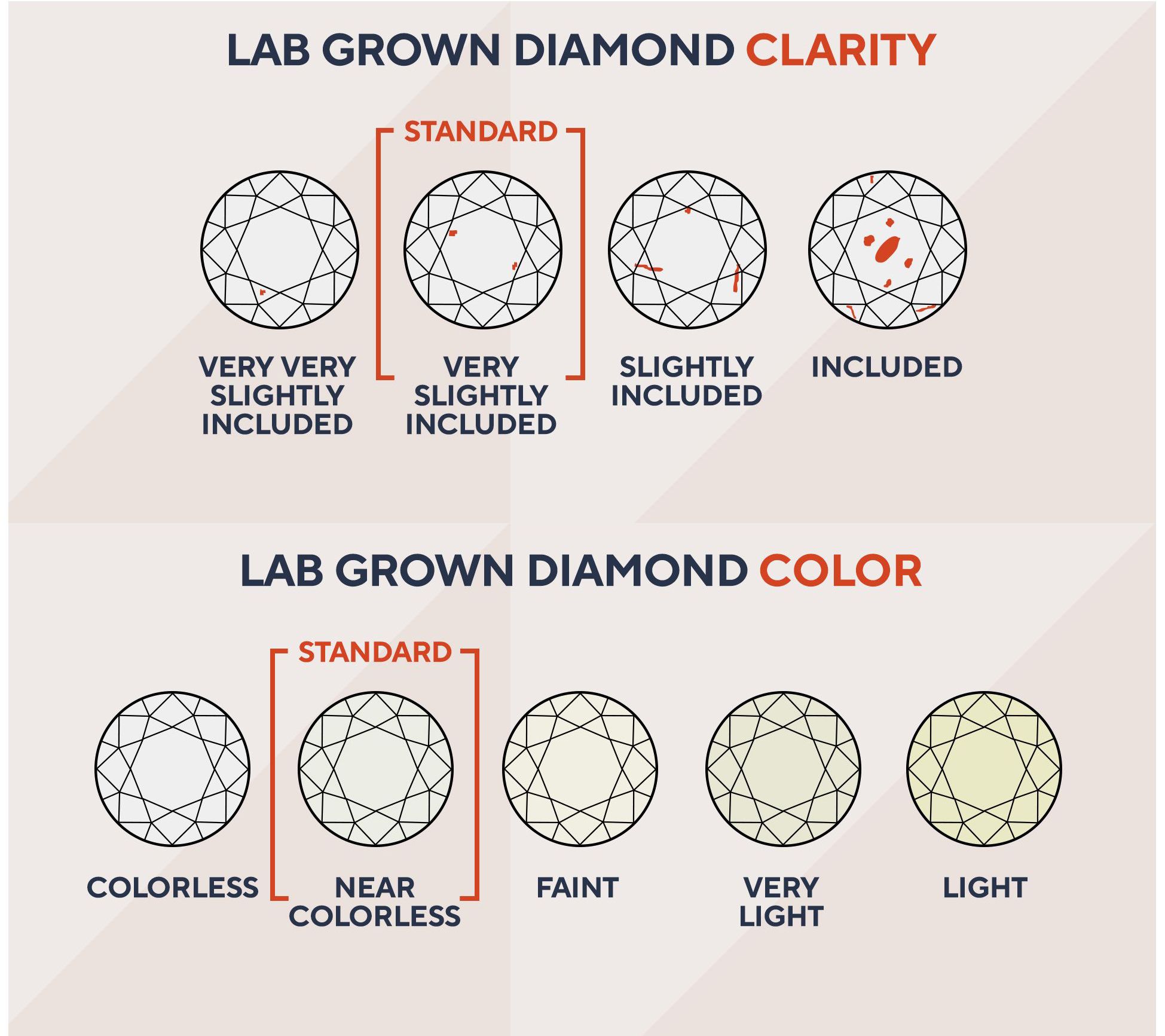 Fire Light Lab Grown Diamonds 1.50 cttw Radiant Cut Color Ring, WG ...