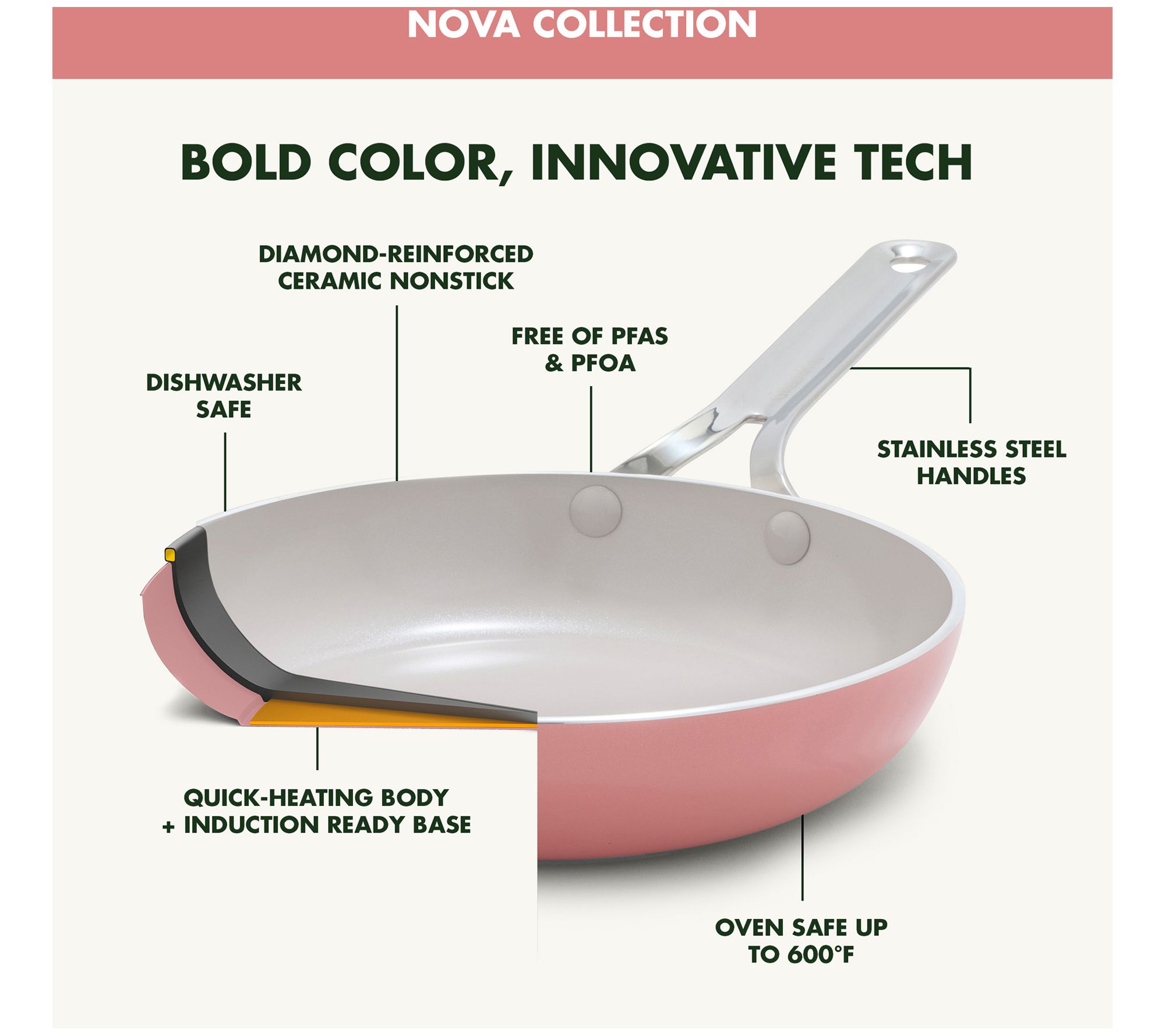 GreenPan Nova 8" Frypan - QVC.com