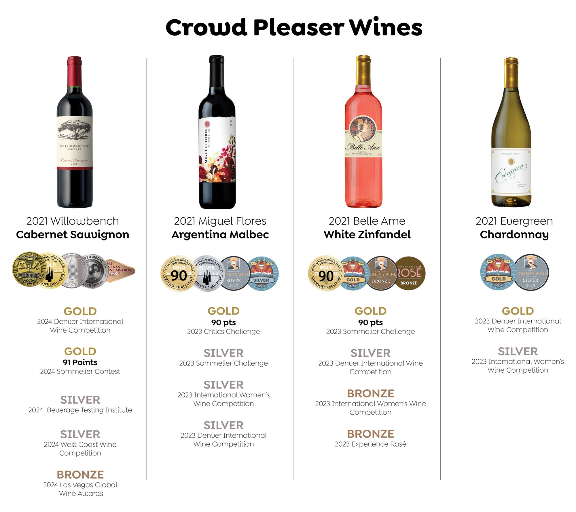 Vino Voyage (3)750ml Bottles of Crowd Pleasing Wines - QVC.com