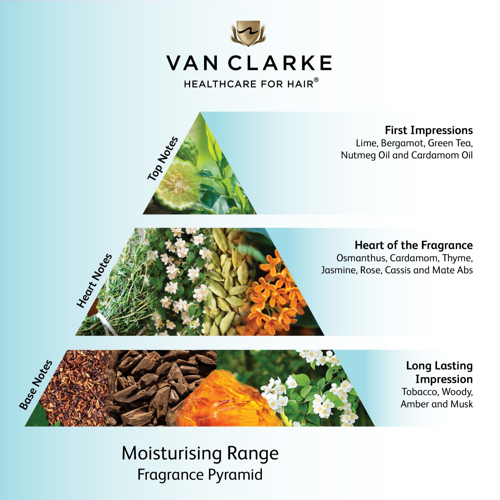 Michael Van Clarke Essential Moisturising 3 Piece Set - QVC UK