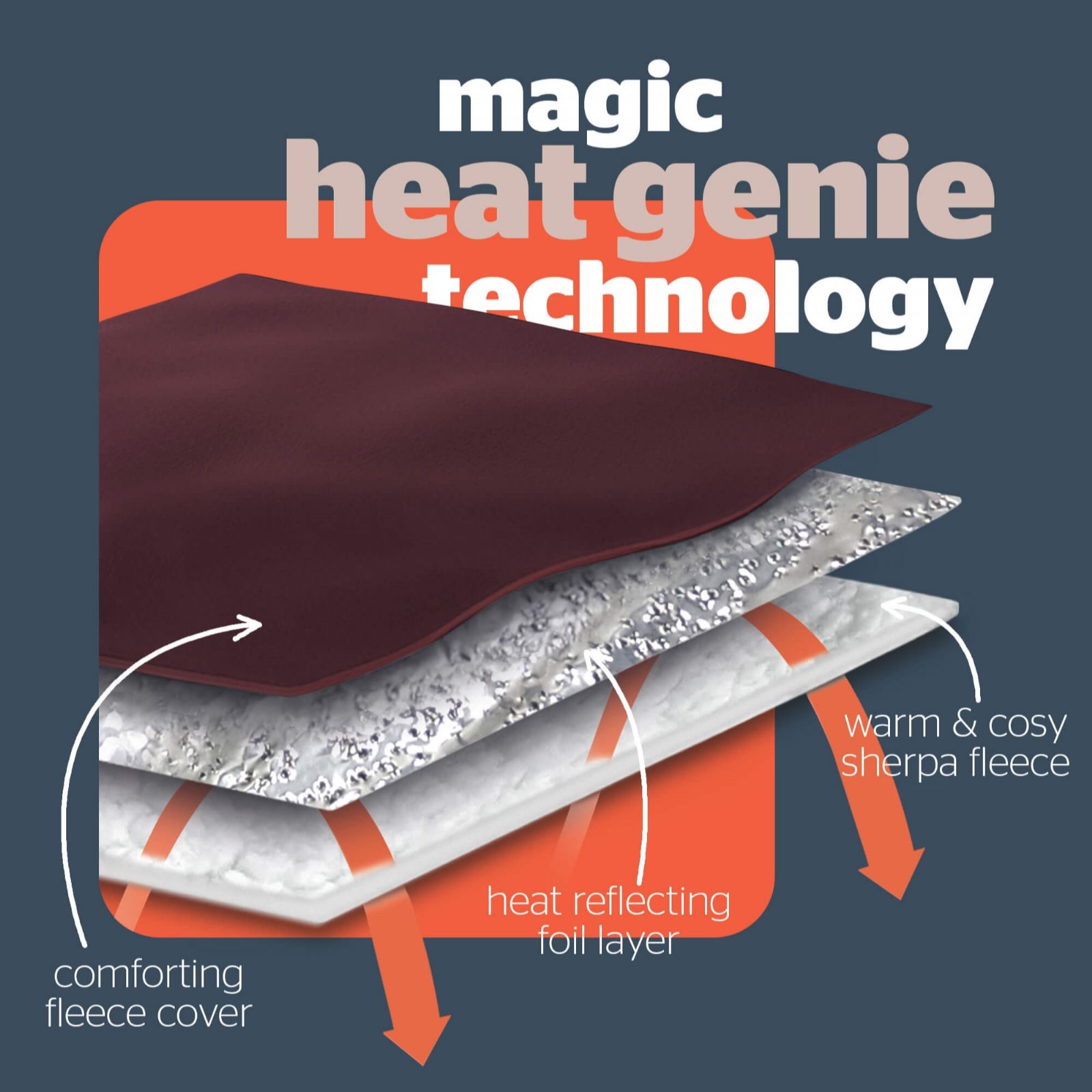 Silentnight Heat Genie Giant Blanket Duo - QVC UK